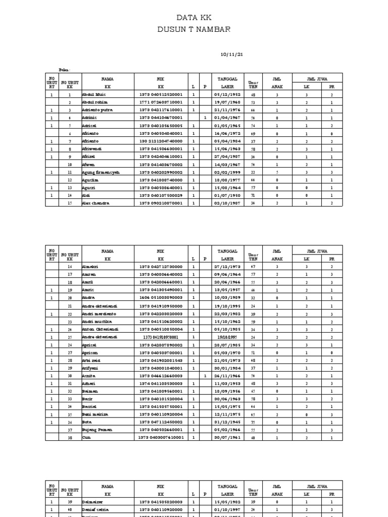 KK Pakai Nik Lengkap | PDF