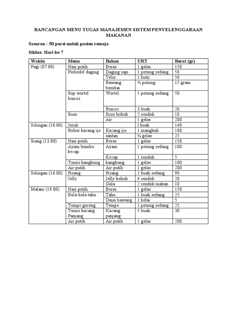 Siklus Menu MSPM | PDF
