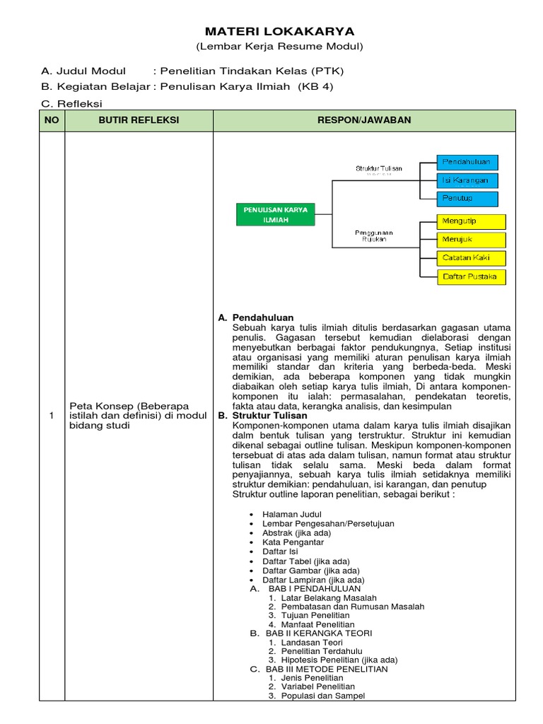 LK - Resume KB 4 - Lokakarya PPG 2021 - PTK - Norma Hasan | PDF