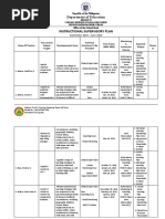 Integration Within and Accross Learning Areas | PDF | Curriculum | Learning
