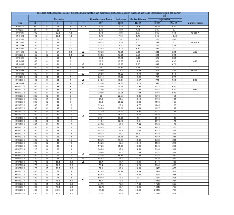 Bulb Plate Section Modulus | PDF