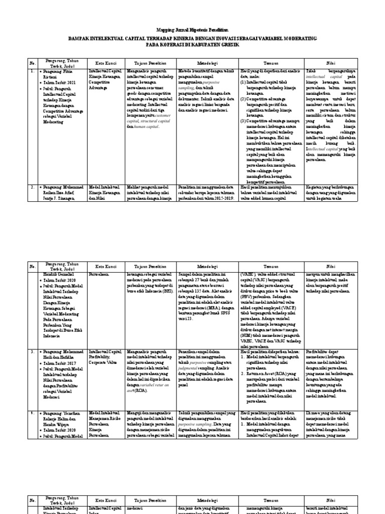 Mapping Jurnal Hipotesis Penelitian 2 | PDF