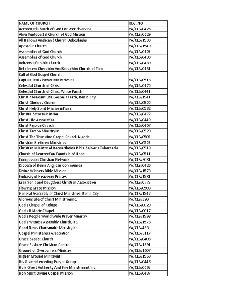 Churches in Nigeria: A Comprehensive List | PDF | Christian Church | Jesus