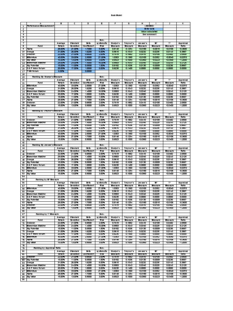Portfolio Performance Measurement Download Free Pdf Beta Finance