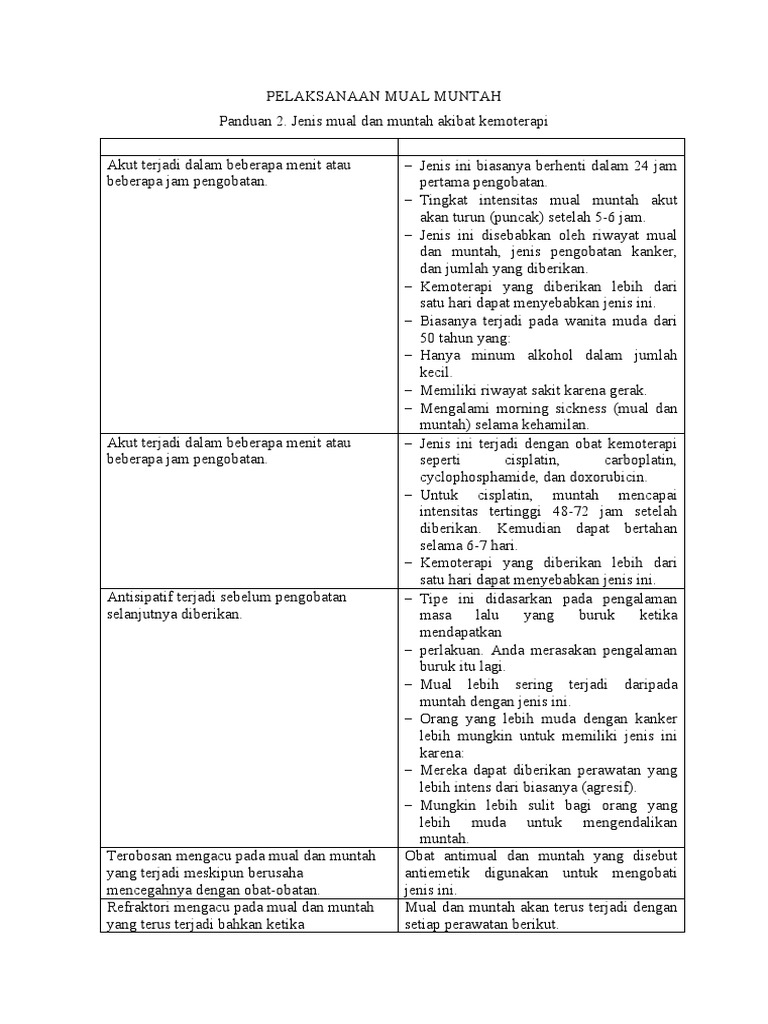 Pelaksanaan Mual Muntah | PDF