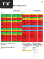 BS ISO-13370-2017 - Thermal Performance of Buildings - Heat Transfer ...