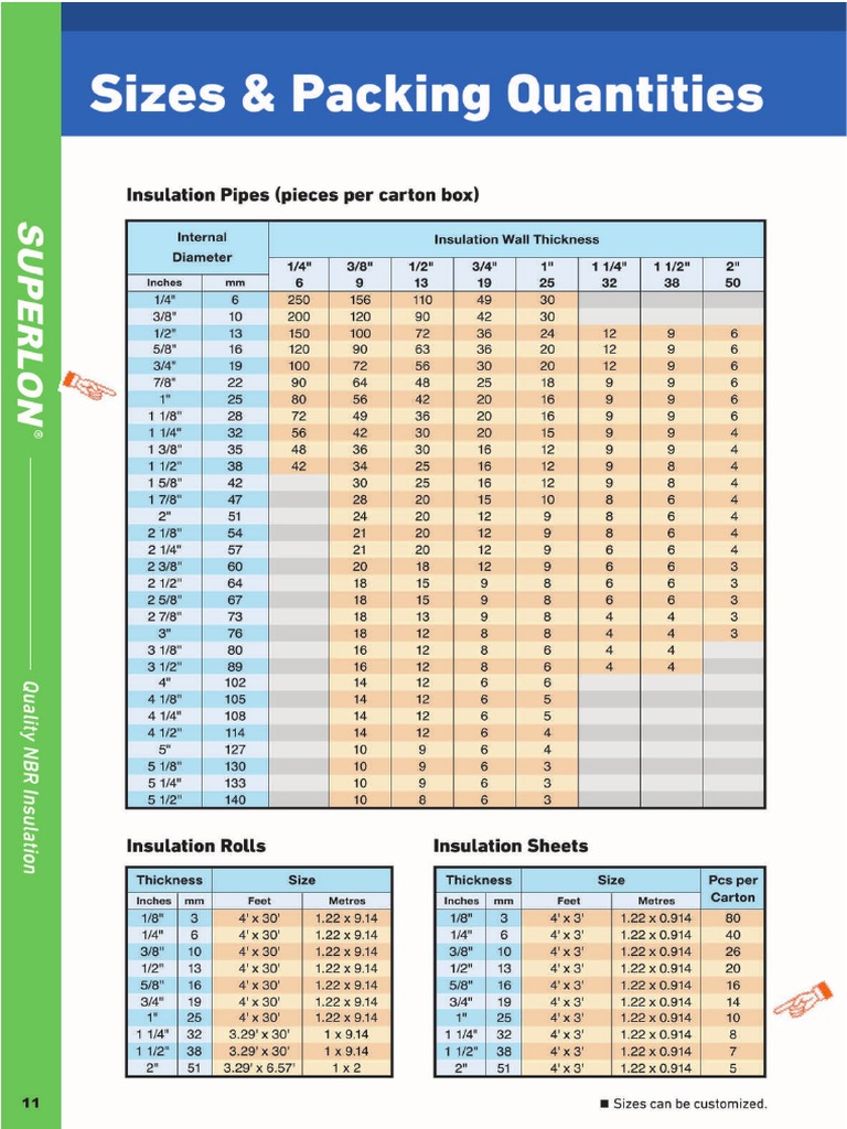 Superlon - bảo ôn | PDF