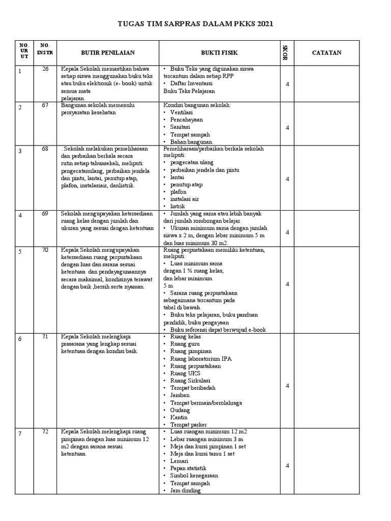 Tugas Tim Sarpras PKKS 2021 | PDF