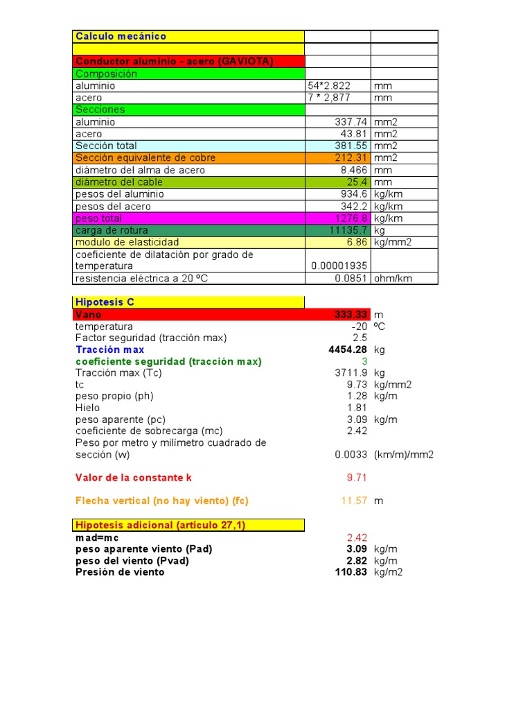 Dokumen - Tips Calculo Mecanico de Lineas de Transmision en Alta Tension Trabajo Excel Word ...