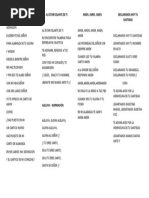 Beautiful Mess Inside-Yael Naim | PDF