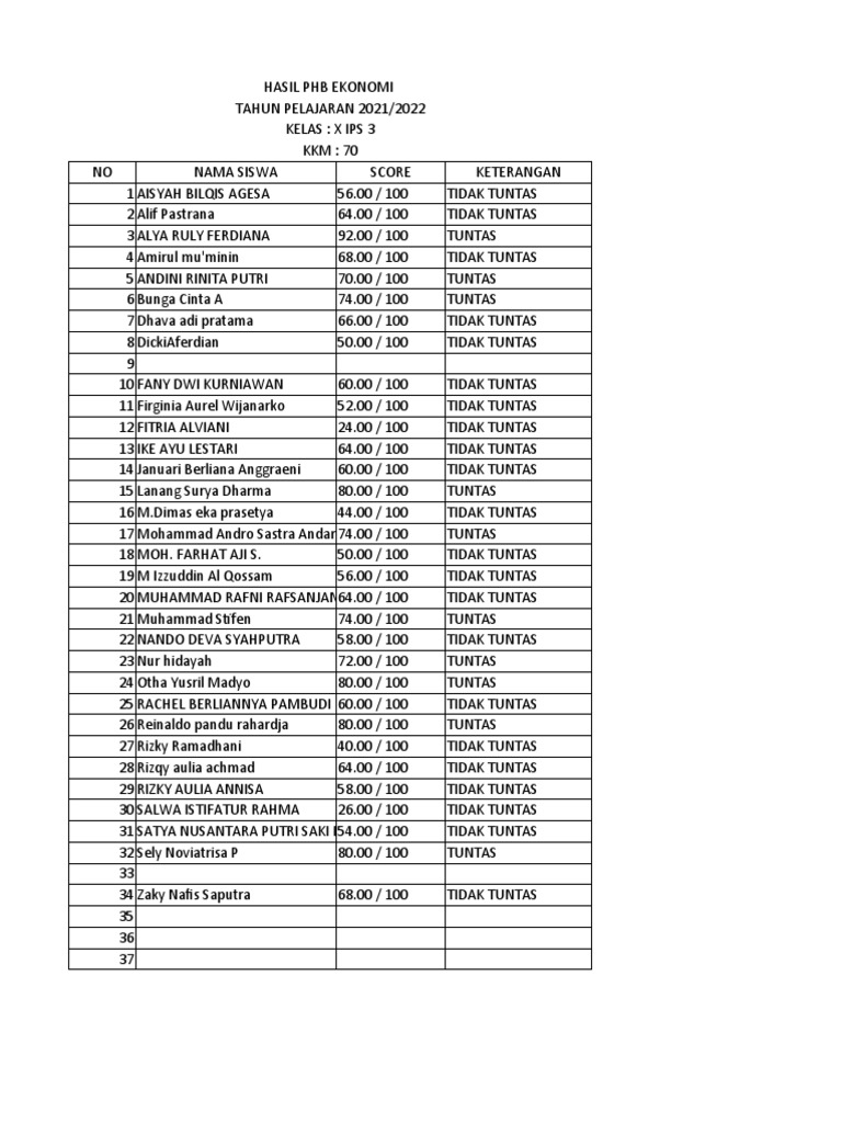 10 Ips 3 Eko | PDF | Gaya Hidup