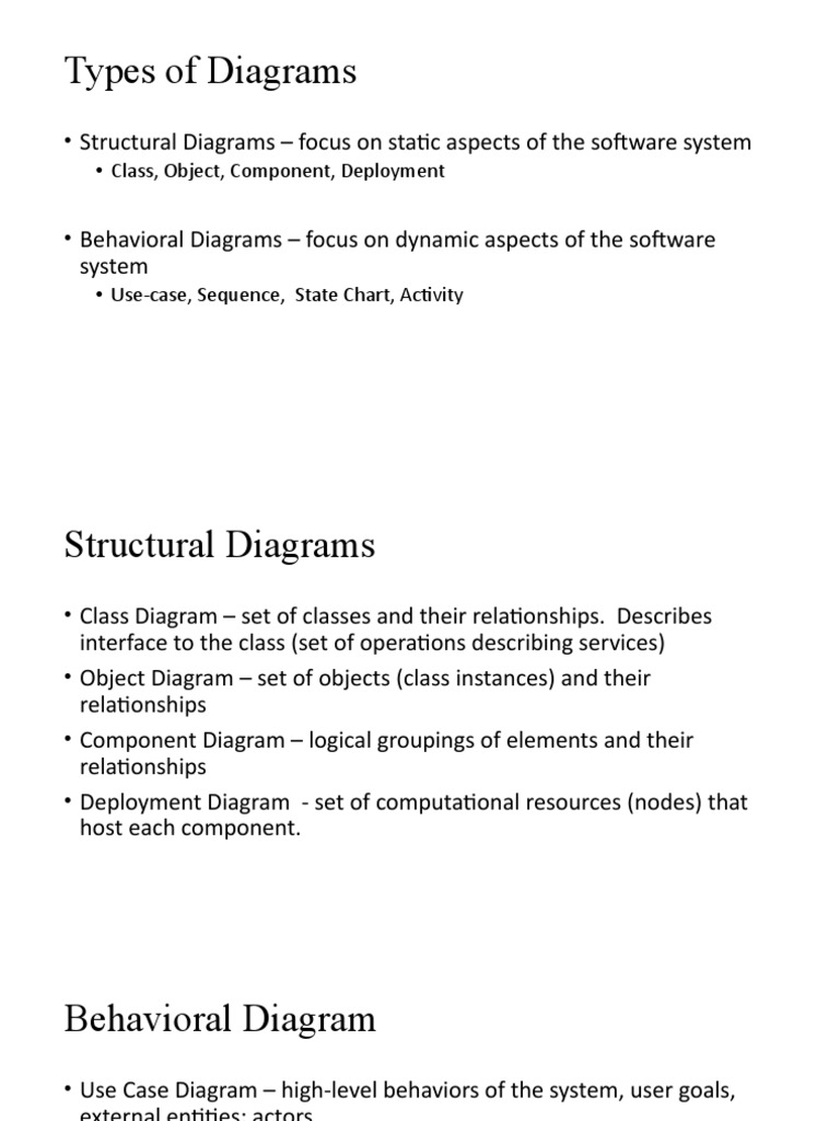 Types of Diagrams: - Structural Diagrams - Focus On Static Aspects of ...