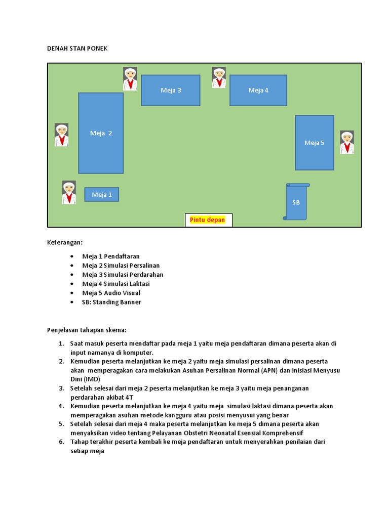 Denah Stan Ponek | PDF