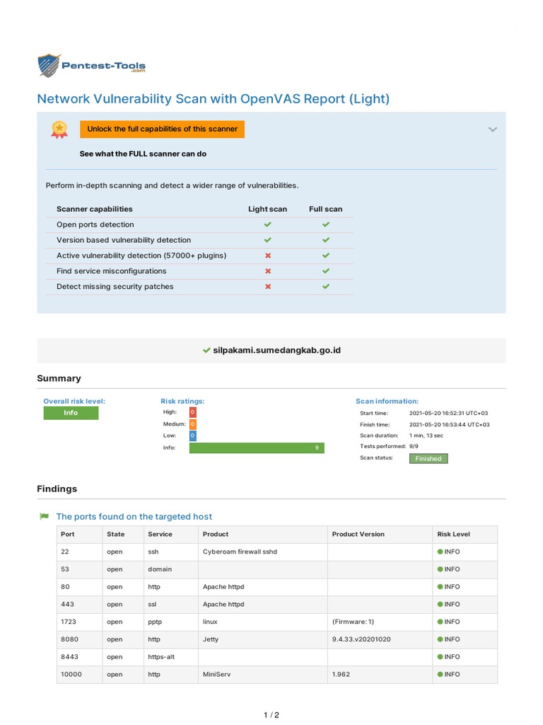 Network Vulnerability Scan With Openvas Report (Light) | PDF | Port ...