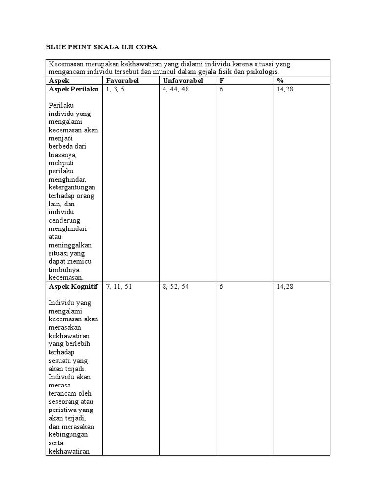 Blue Print Skala Uji Coba | PDF | Karier & Perkembangan | Pengembangan Diri