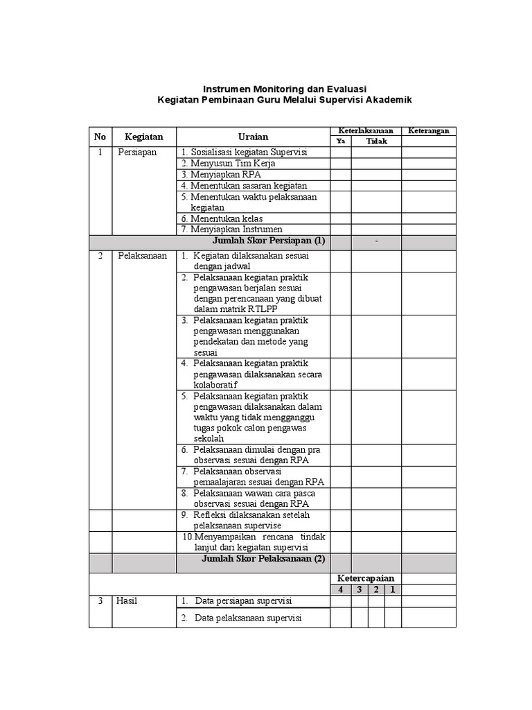 Instrumen Monev Supervisi | PDF