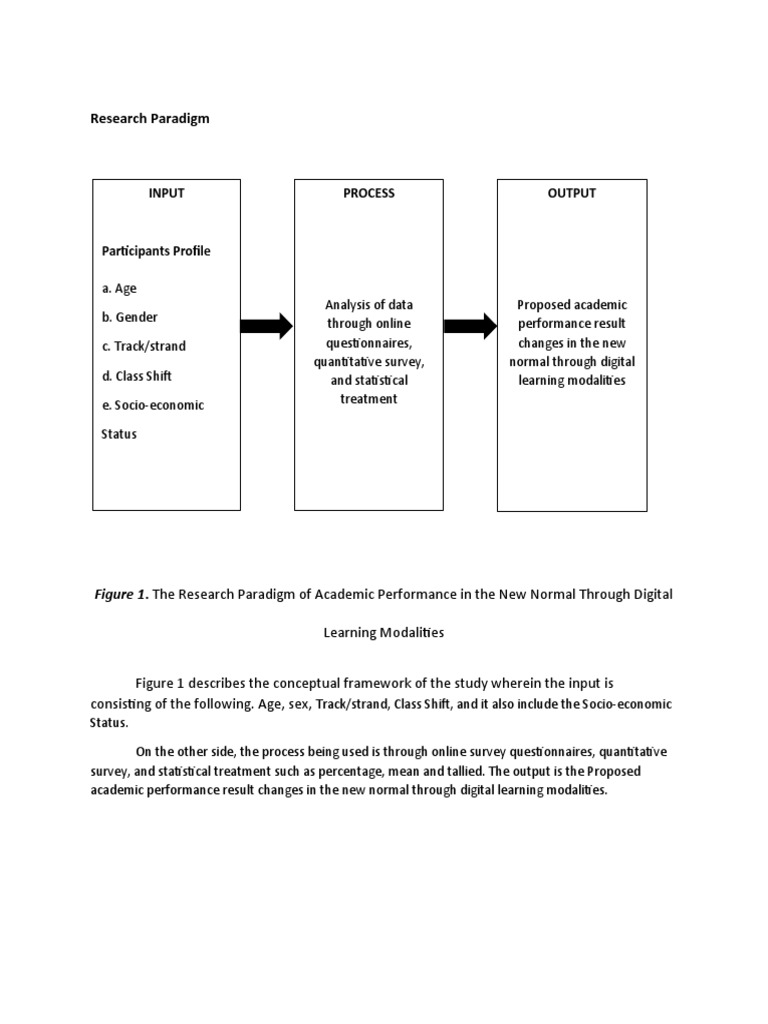 Research Paradigm | PDF