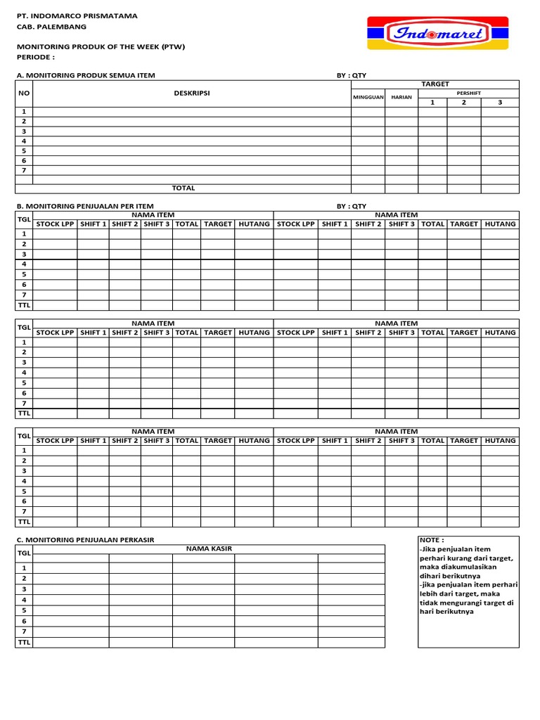 Monitoring PTW | PDF