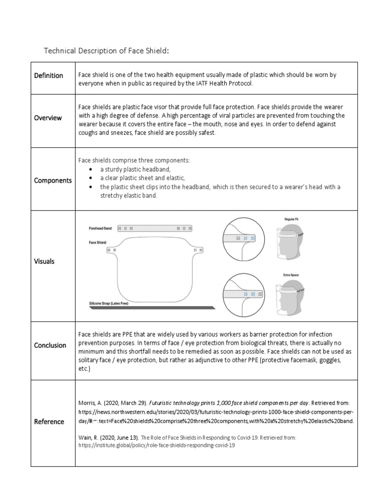 Technical Description of Face Shield:: The Role of Face Shields in ...