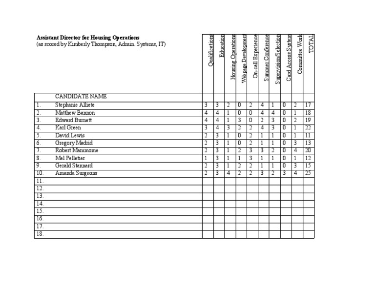 Screening Score Chart | PDF