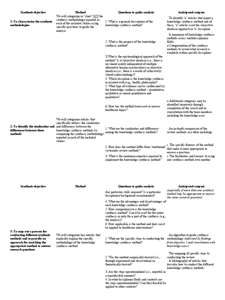 Synthesis Objective Method Questions To Guide Analysis Anticipated ...