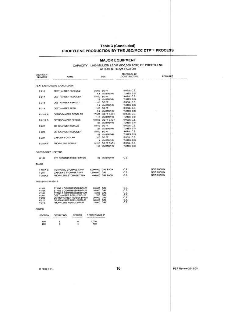 Propylene Production by The JGC-MCC DTP Process 6 | PDF