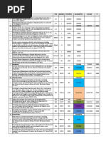 Annex C: Local Content Declaration - Summary Schedule | PDF | Chess ...