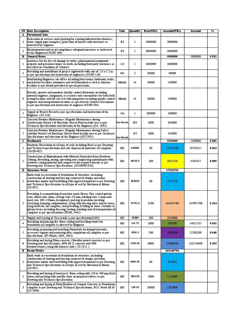 1 Work Schedule | PDF | Concrete | Asphalt