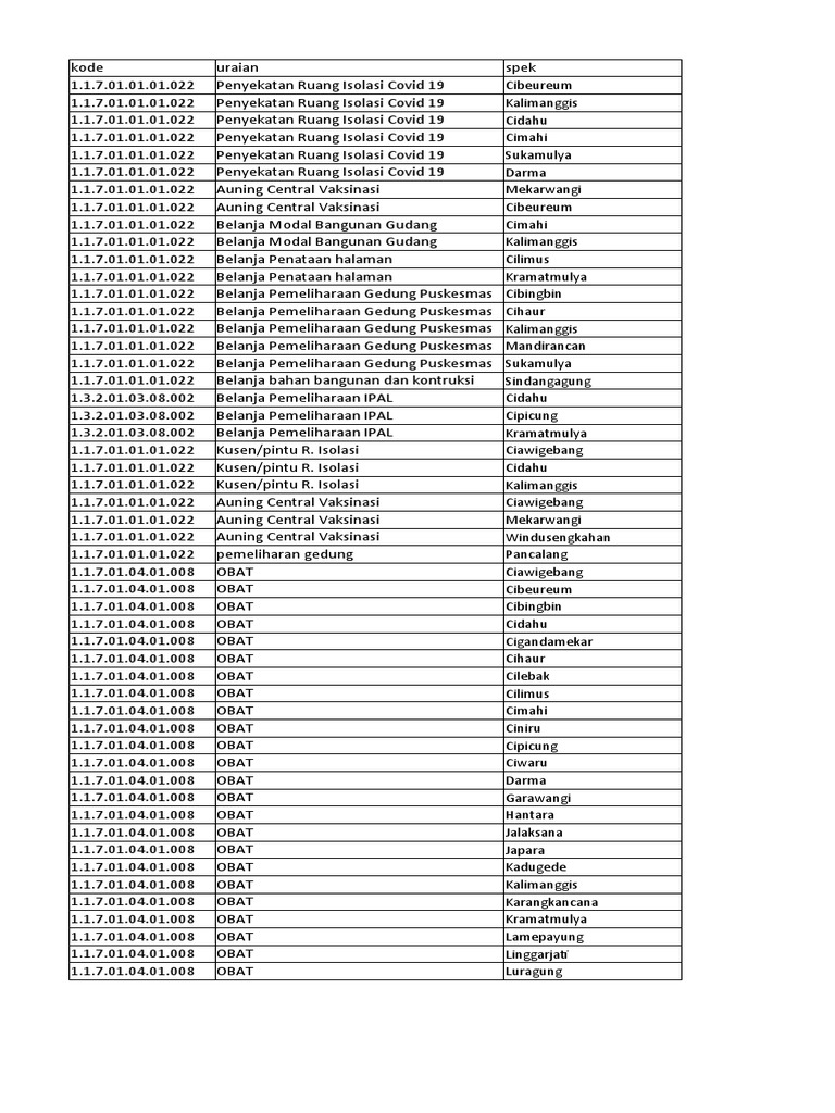 Contoh Form Upload SSH SIPD | PDF | Griya & Taman