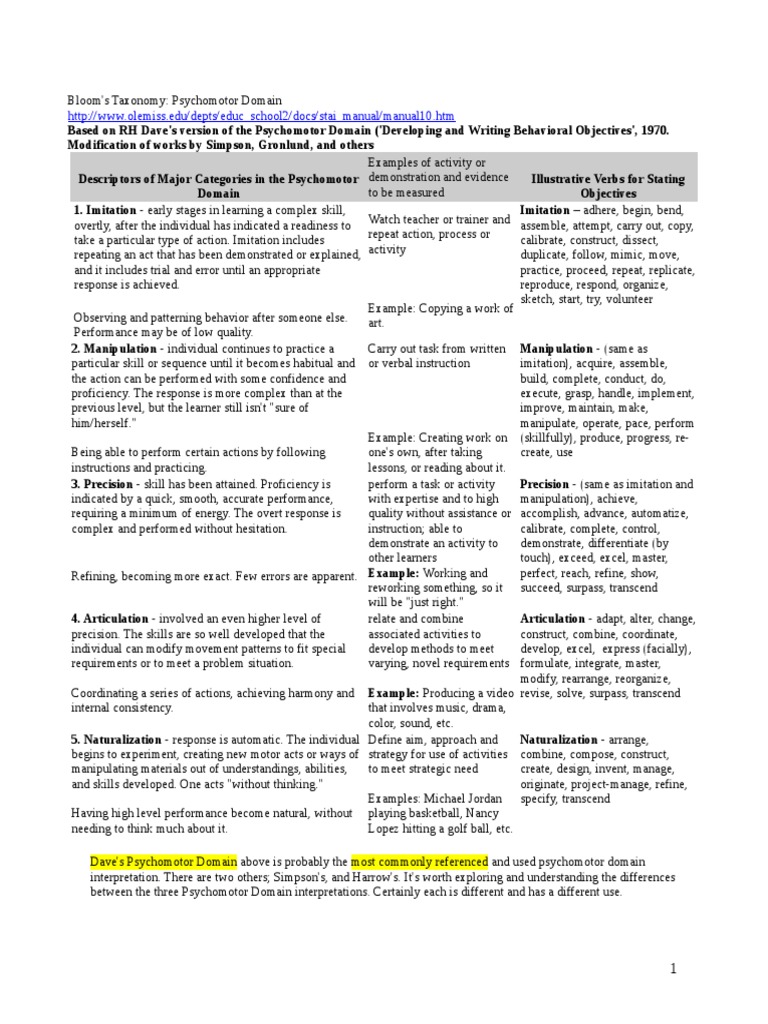 Blooms - Psychomotor Domain | PDF | Perception | Value (Ethics)