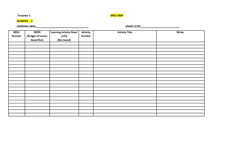 Template 1 MELC Map | PDF