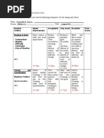 Performance Assessment Rubric | PDF | Dances | Choreography
