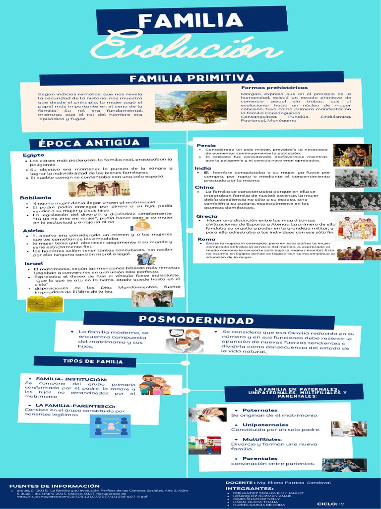 Evolucion de La Familia | PDF | Mujer | Relaciones interpersonales