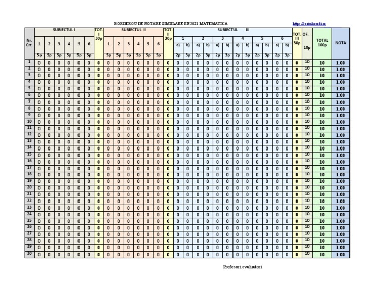 Borderou Notare Simulare Matematica 2021 | PDF