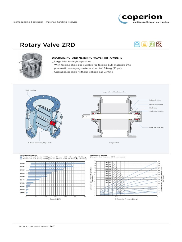 Rotary Valve ZRD: A High-Capacity Discharging and Metering Valve for ...