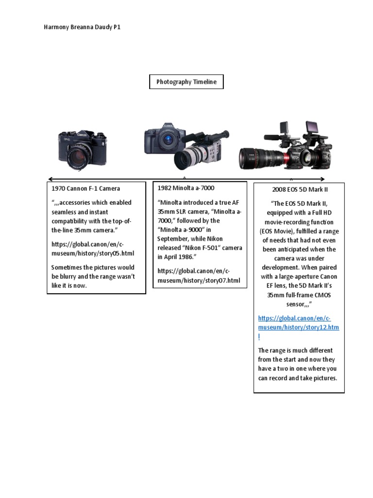 Photagraphy Timeline | PDF