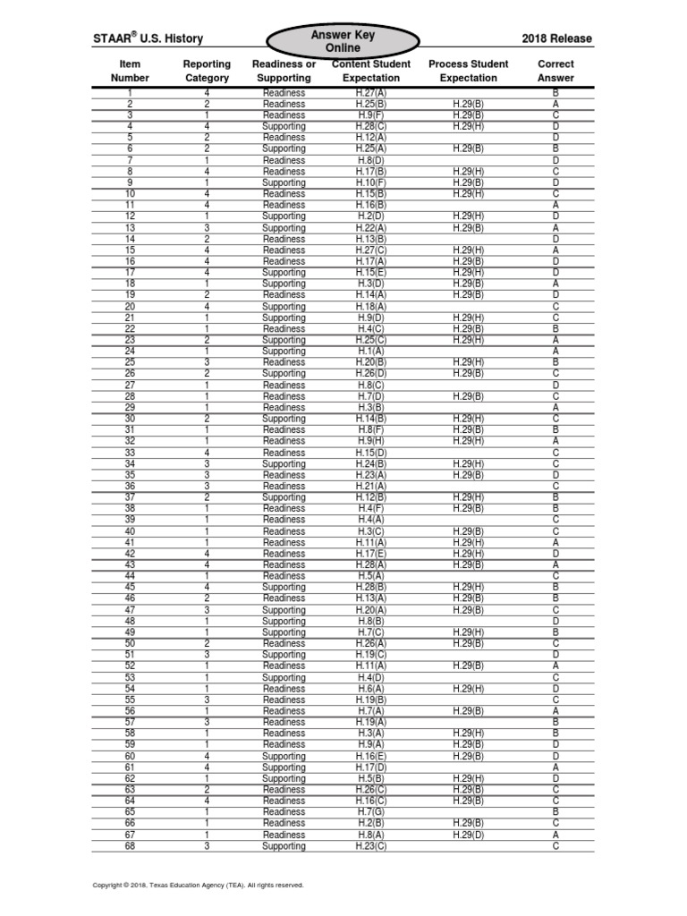 Answer Key Online Staar U.S. History 2018 Release | PDF | Intellectual ...