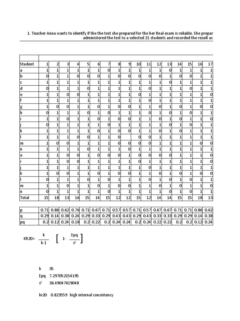 Item Analysis and Reliability Assignment - To Be Passed | PDF ...