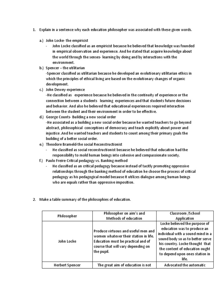 Activity 1 and 2 Philosophical | PDF | Pedagogy | Philosophy Of Education
