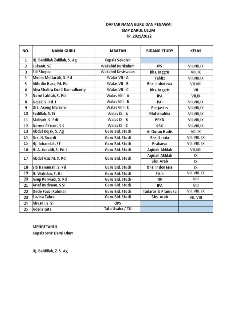 Nama Guru Dan Mapel 2021 | PDF