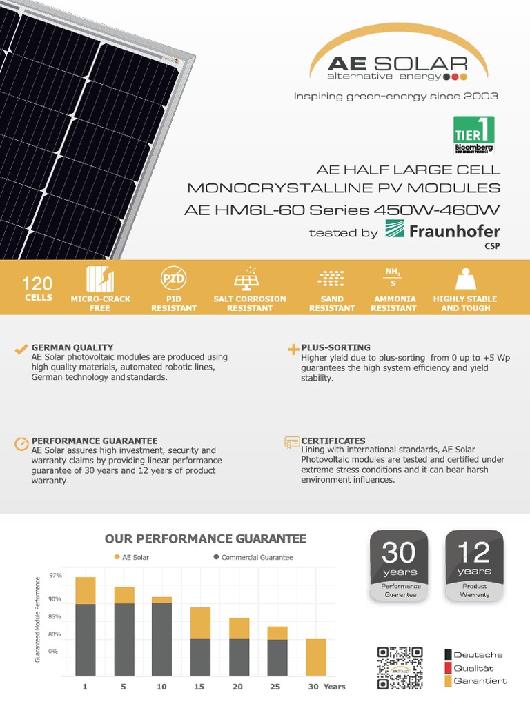 Datasheet Ae Solar Ae Hm6l 72 450w 460w | PDF | Photovoltaics | Materials