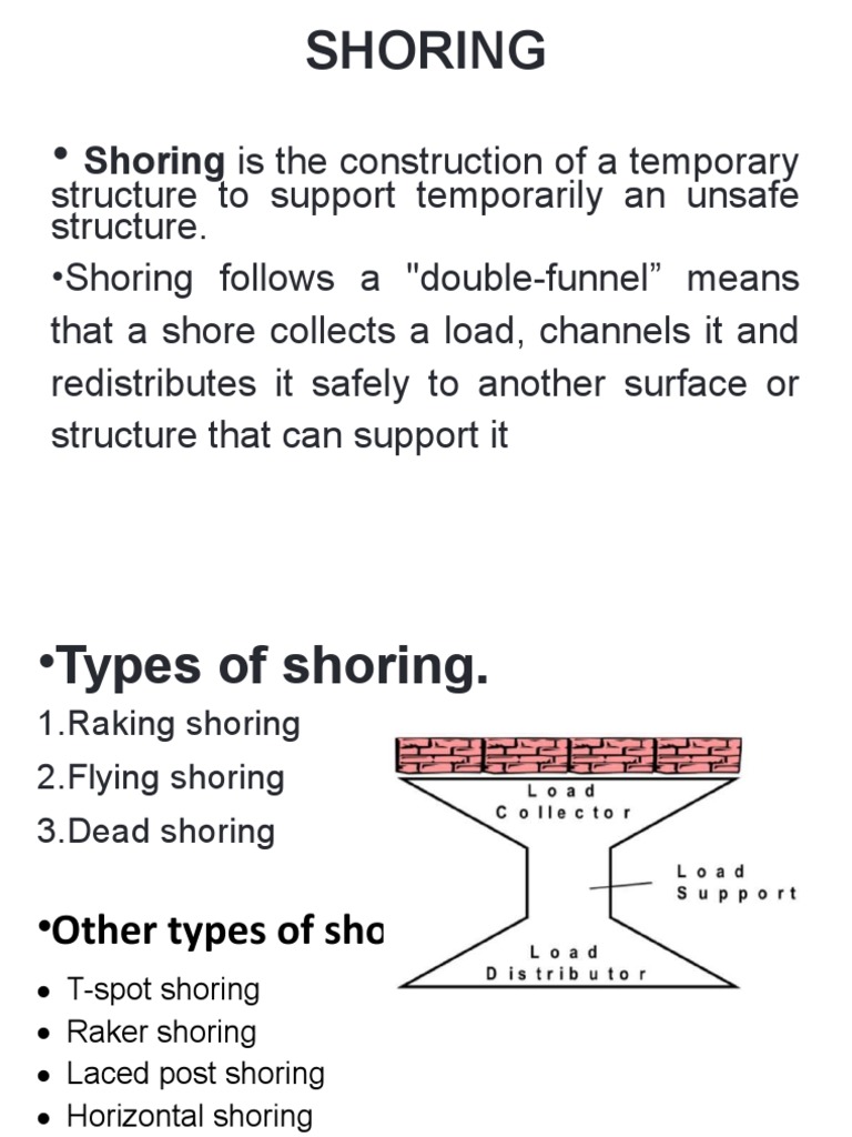 Shoring Techniques for Builders | PDF