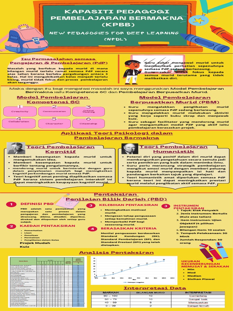 Inforgrafik KPBB - Nurul Syida Binti Kamaruddin D1.5 | PDF