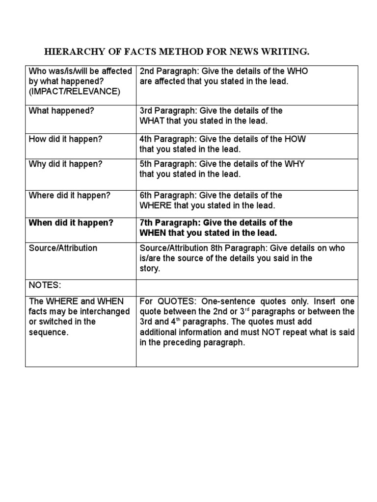Hierarchy of Facts Method For News Writing | PDF