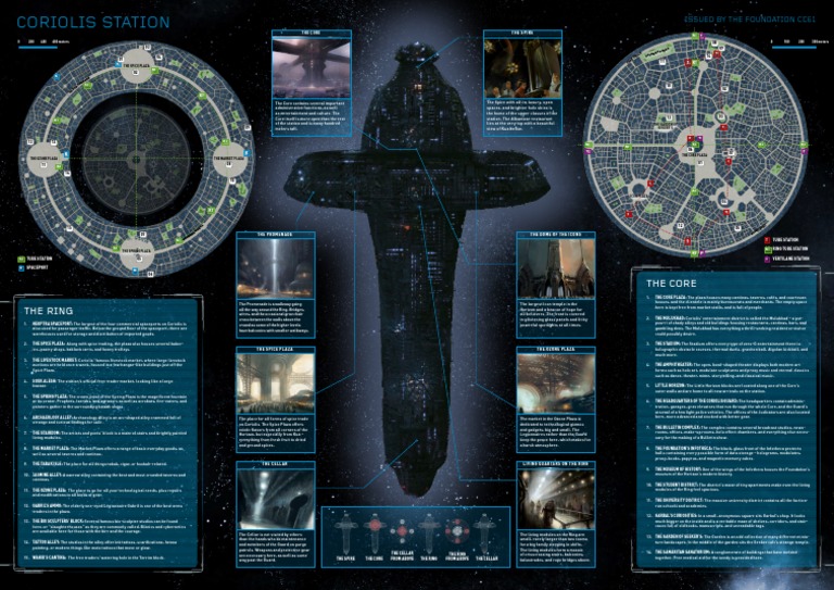 Coriolis - Schematic of Coriolis Station | PDF