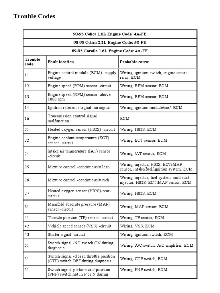 Trouble Codes Toyota Corolla | PDF | Mechanical Engineering | Vehicles