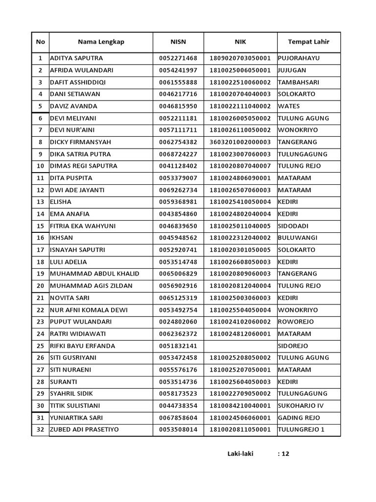 Daftar - Siswa - 2021 - 2022 - Ganjil - 10 IPS | PDF