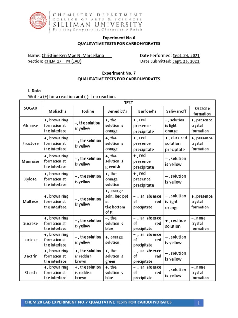 Chem 20 Lab Experiment No.7 Qualitative Tests For Carbohydrates | PDF ...