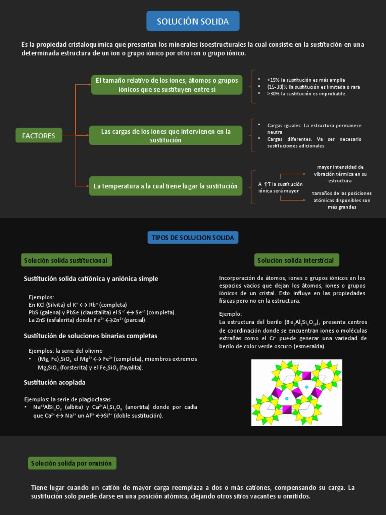 Tipos de Soluciones Sólidas en Minerales | PDF | Minerales | Ion