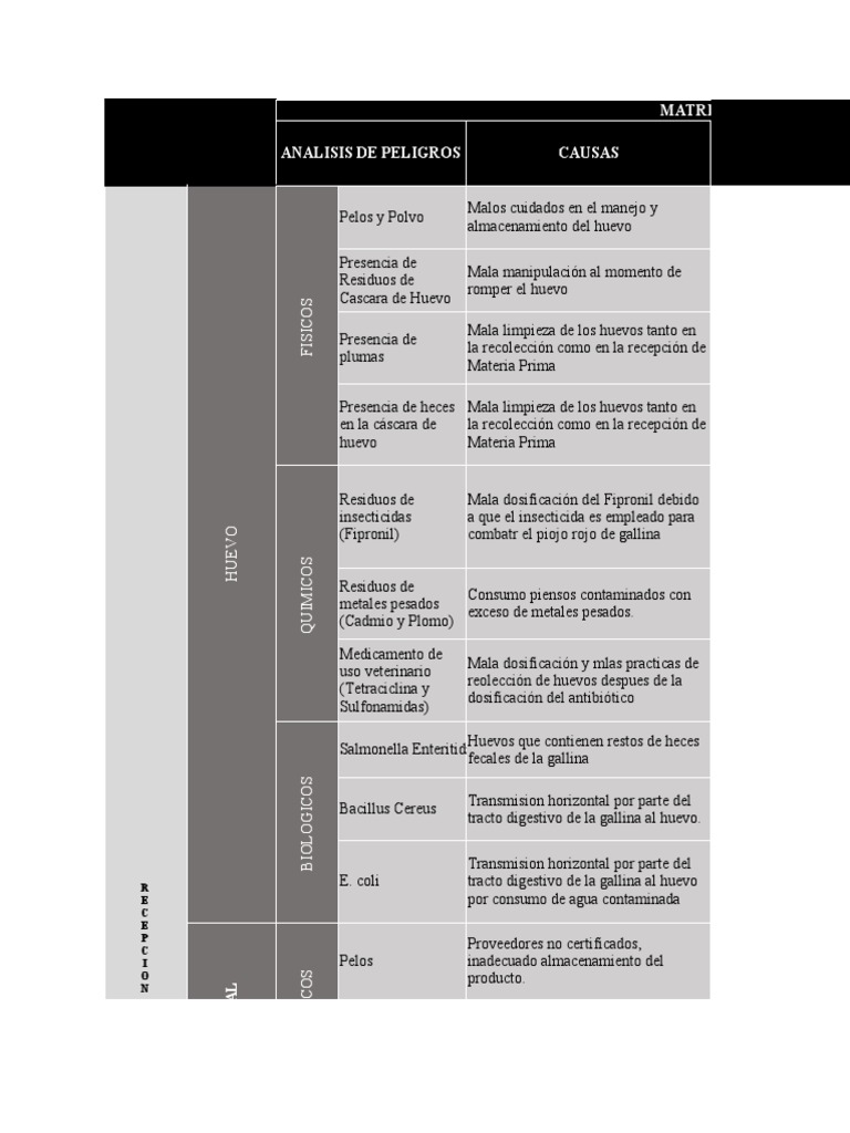 BPM - Laboratorio 9 - Mayonesa | PDF | Agua | Alimentos